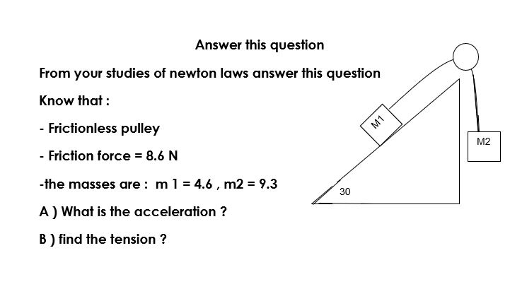 Solved Answer this question From your studies of newton laws | Chegg.com