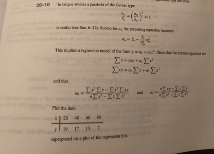 Solved 20-10 In fatigue studies a parabola of the Gerber | Chegg.com