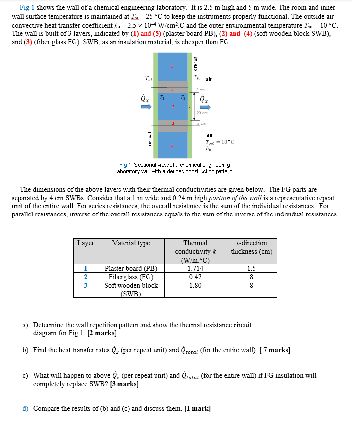 Solved Fig 1 shows the wall of a chemical engineering | Chegg.com