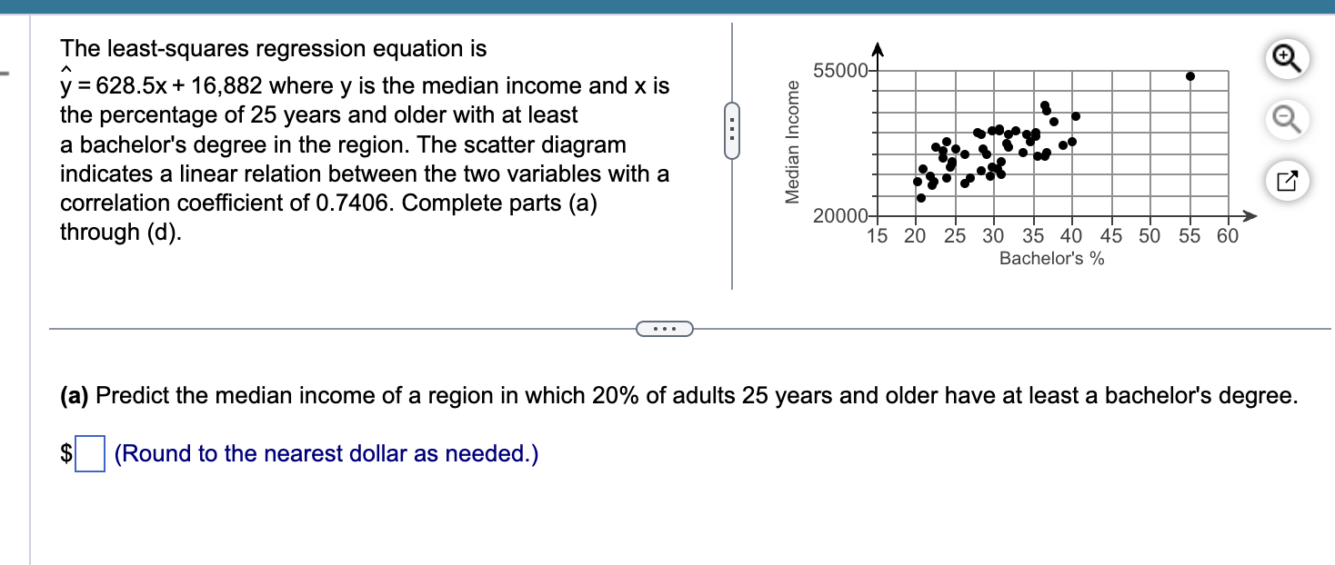 Solved The least-squares regression equation is | Chegg.com