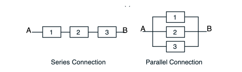 Solved 5. (8 points) A source transmits a message (a string | Chegg.com