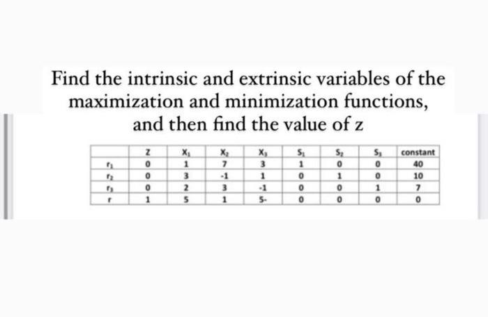 Solved Find the intrinsic and extrinsic variables of the | Chegg.com