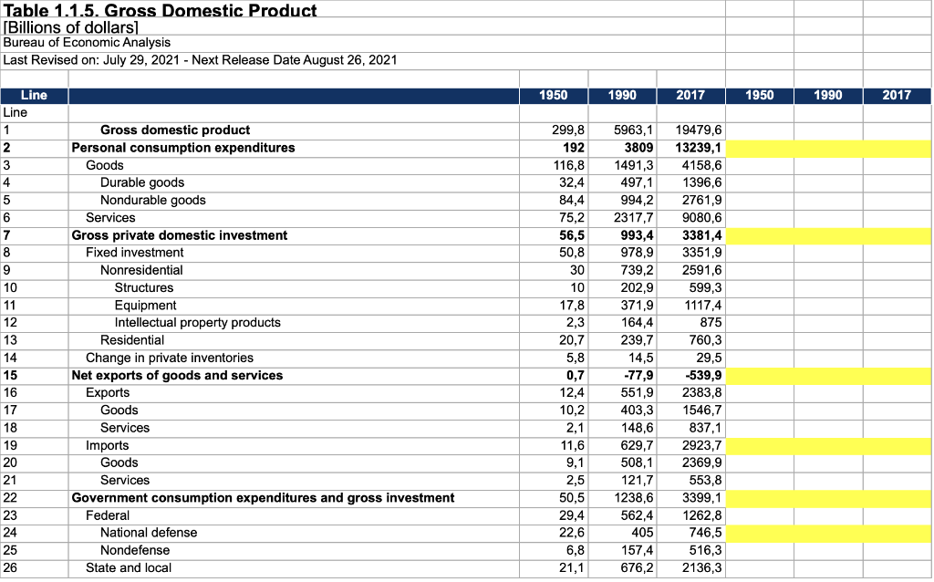 Solved Using the data in the Excel spreadsheet, calculate | Chegg.com