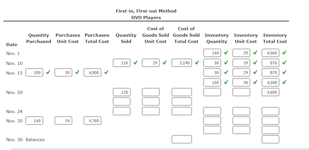 Solved Perpetual inventory using FIFO Beginning inventory, | Chegg.com