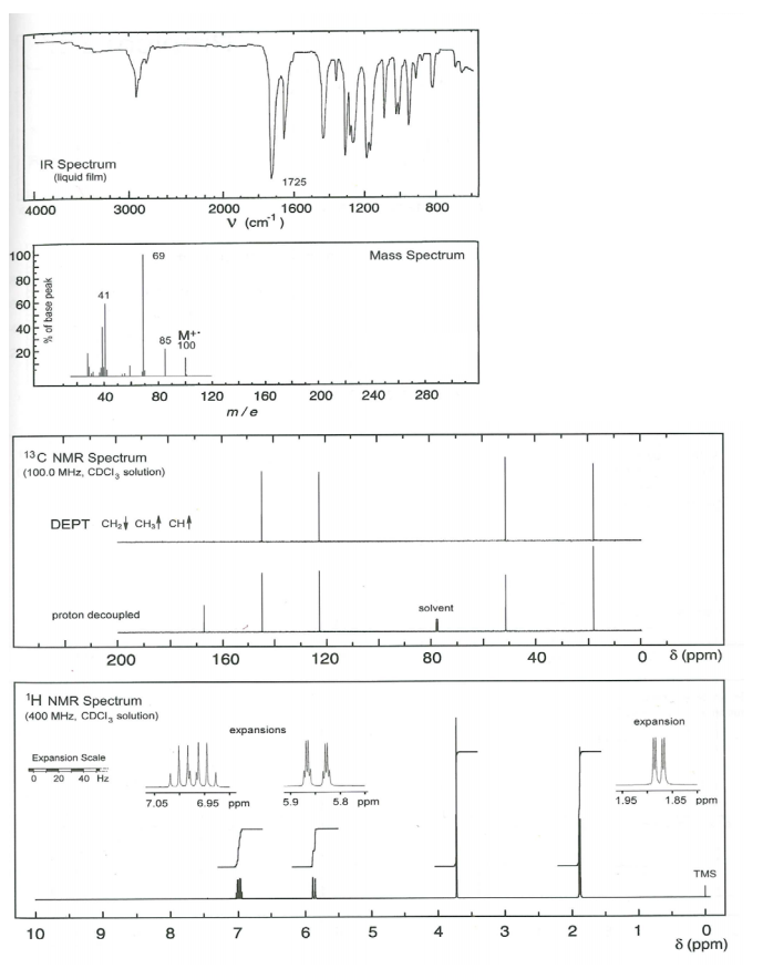 Solved IR Spectrum (liquid film) 1725 4000 3000 1200 800 | Chegg.com