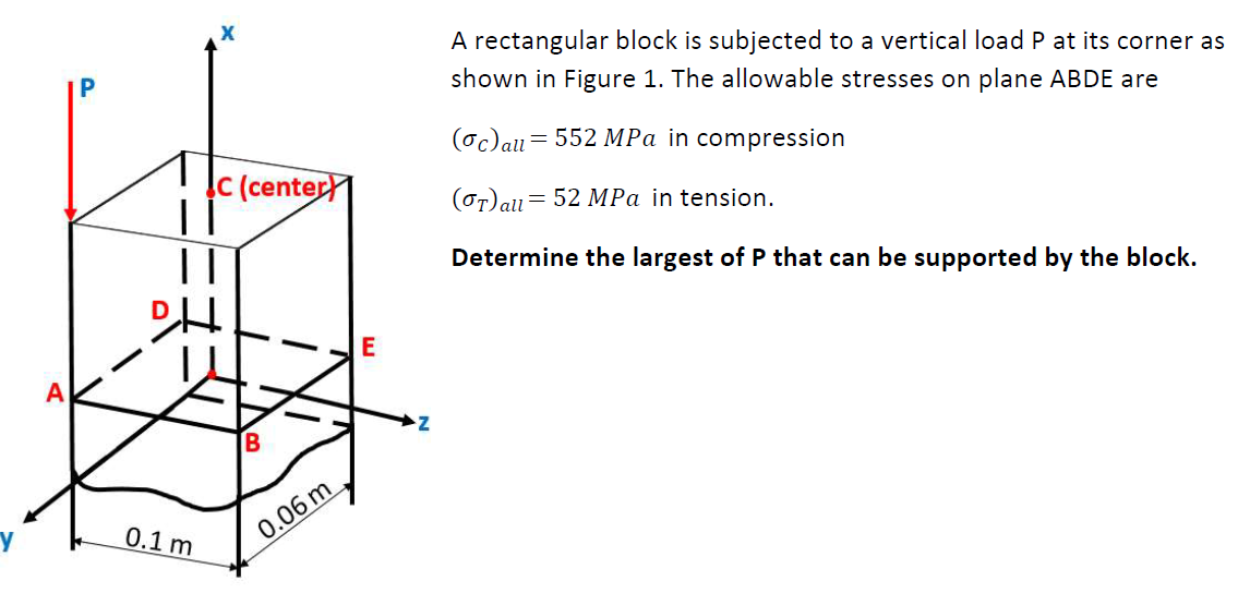 Solved A rectangular block is subjected to a vertical load P | Chegg.com