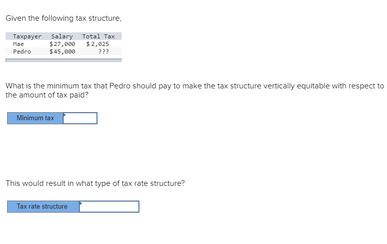 Solved Given the following tax structure, Total Tax Salary | Chegg.com