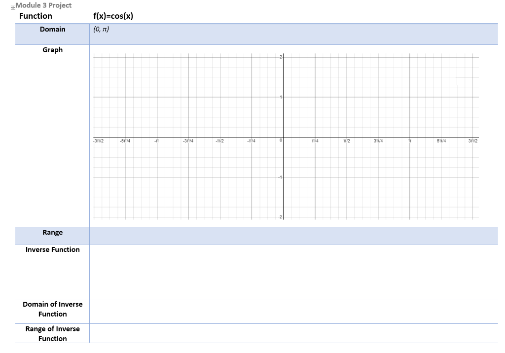 Solved Module 3 Project Range Inverse Function Domain Of Chegg