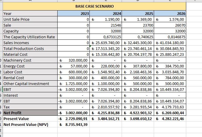 Solved Calculate the break even point according to this | Chegg.com