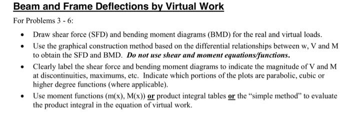 Solved Beam and Frame Deflections by Virtual Work For | Chegg.com