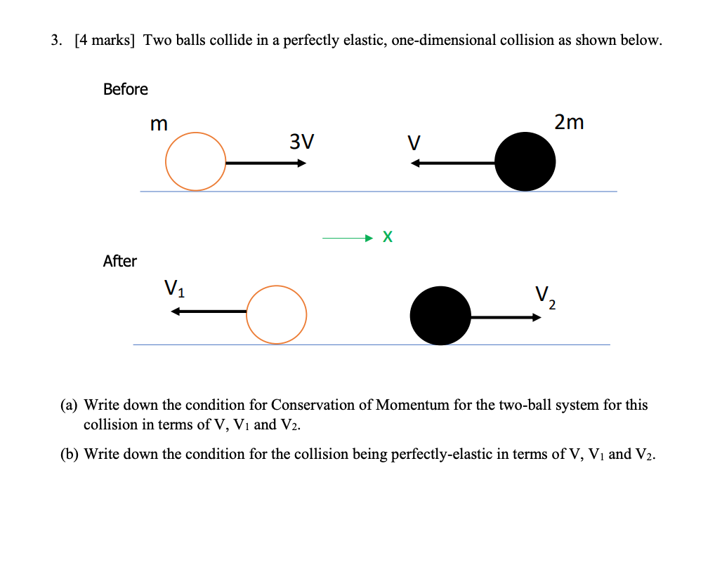 Solved 3. [4 marks] Two balls collide in a perfectly | Chegg.com