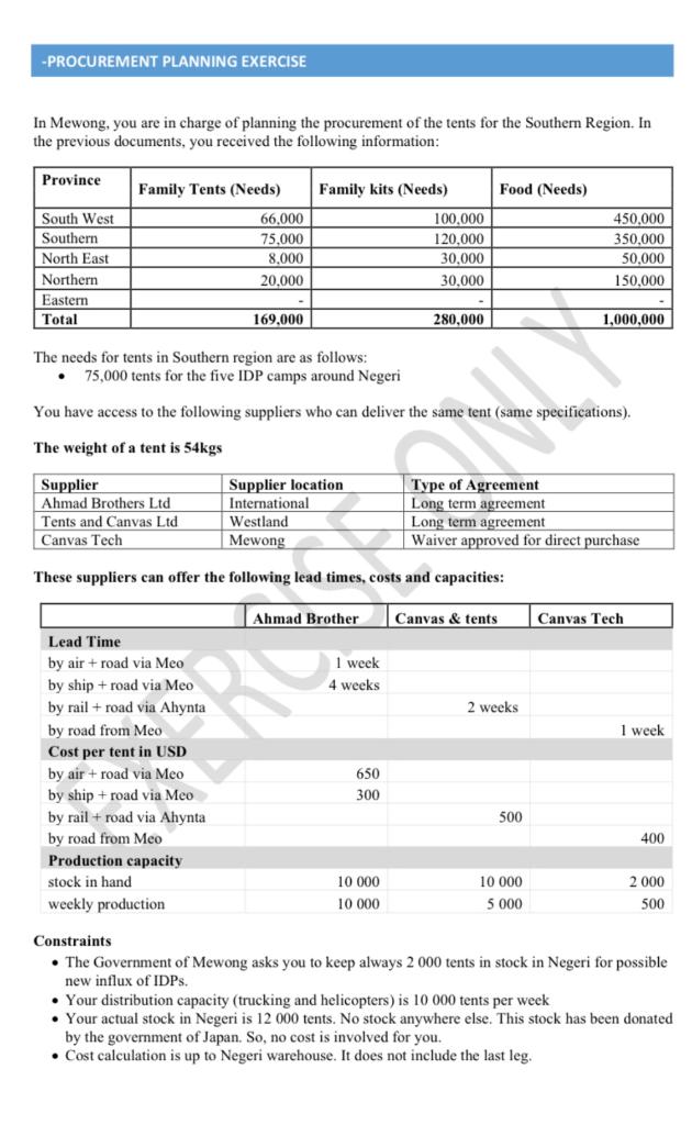 Solved -PROCUREMENT PLANNING EXERCISE In Mewong, you are in | Chegg.com