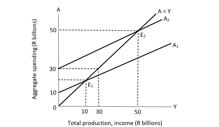 Solved This question is based on the diagram below, which | Chegg.com
