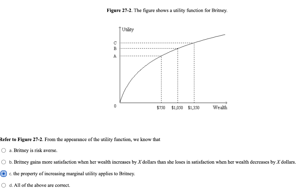 Solved Figure 27-2. The figure shows a utility function for | Chegg.com