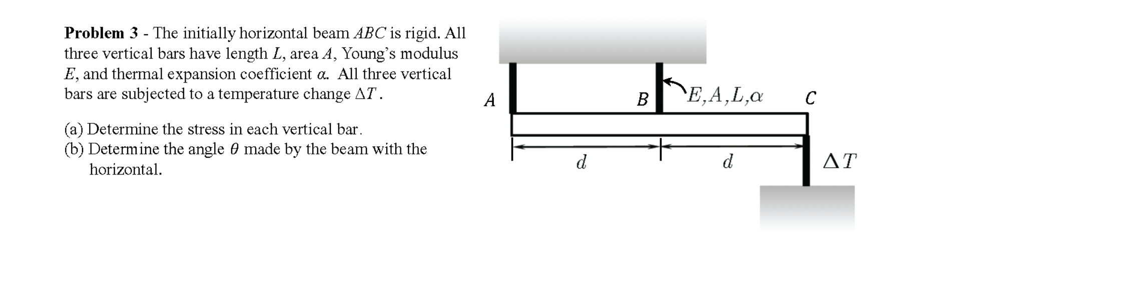 Solved Problem 3 - The initially horizontal beam ABC is | Chegg.com
