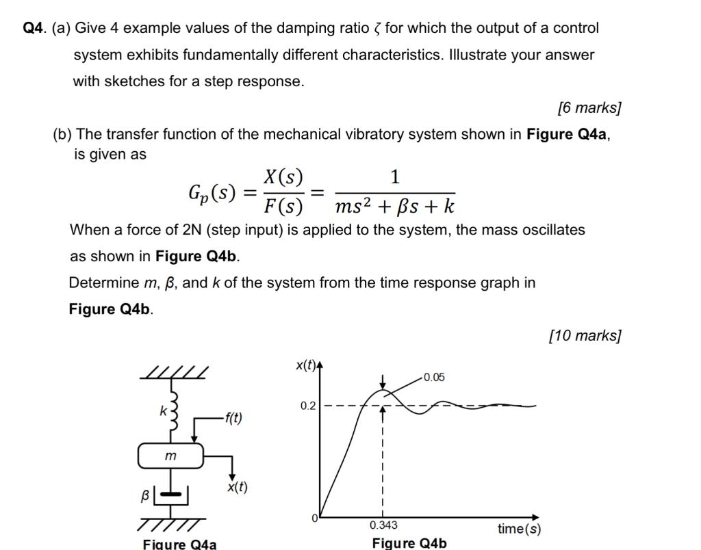 Solved 4. (a) Give 4 example values of the damping ratio ζ | Chegg.com