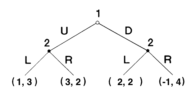 Solved Consider the game tree. Describe the actions taken in | Chegg.com