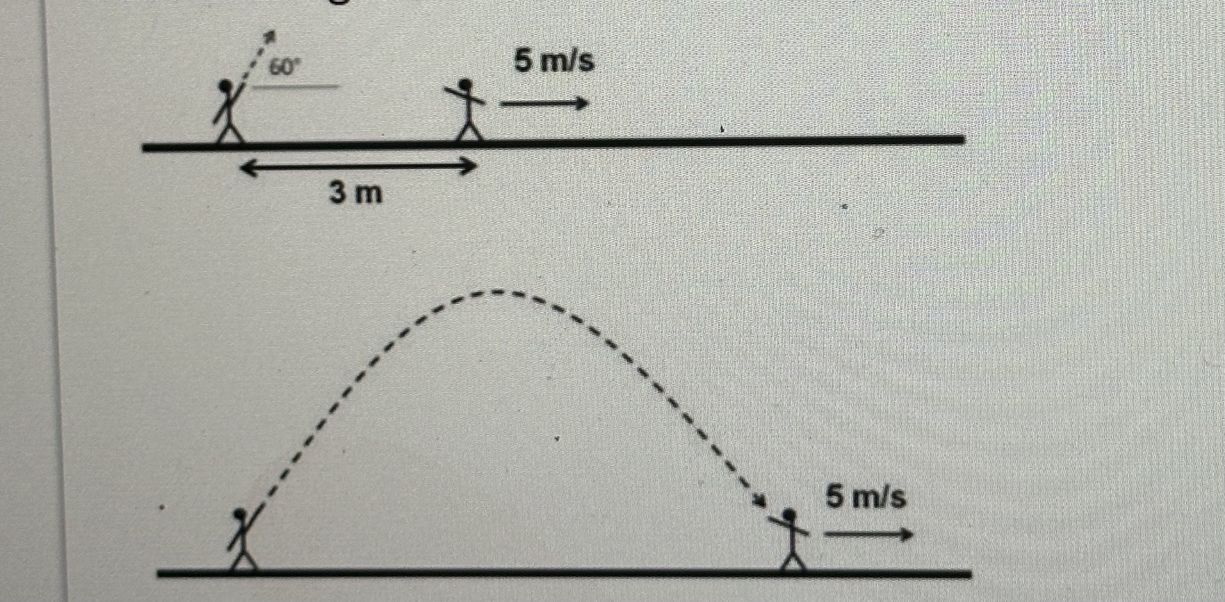 Solved One person who is standing still throws a ball to a | Chegg.com