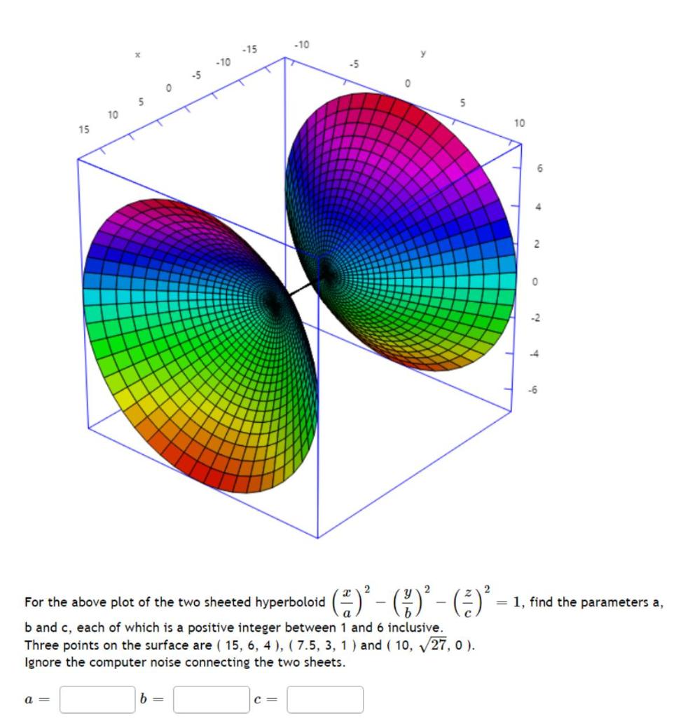 Solved For the above plot of the two sheeted hyperboloid | Chegg.com