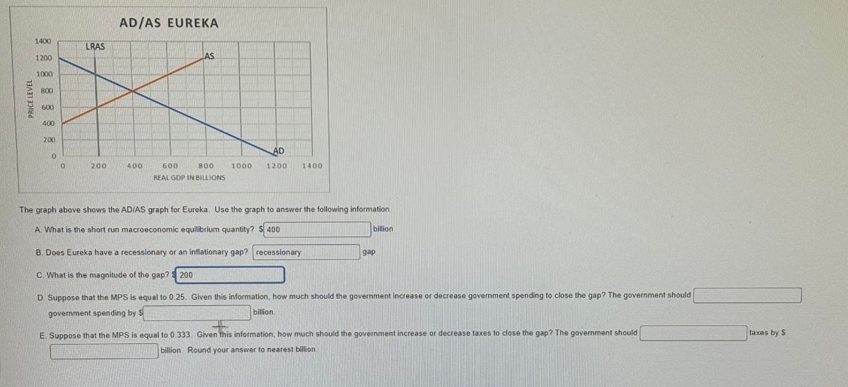 Solved The graph above shows the ADIAS graph for Eureka. Use | Chegg.com