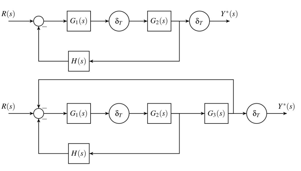 Solved Given the block diagrams, (i) label the nodes for | Chegg.com