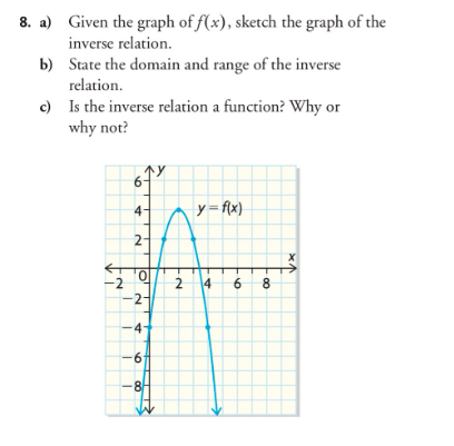 Solved 8. a) Given the graph of f(x), sketch the graph of | Chegg.com