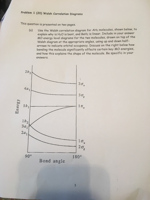 Solved Problem 1 (20) Walsh Correlation Diagrams This | Chegg.com