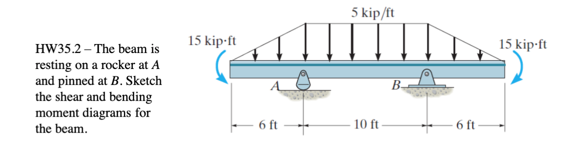 Solved 5 kip /ft 15 kip.ft M T 1 15 kip.ft 5 kip-ft HW35.2 - | Chegg.com