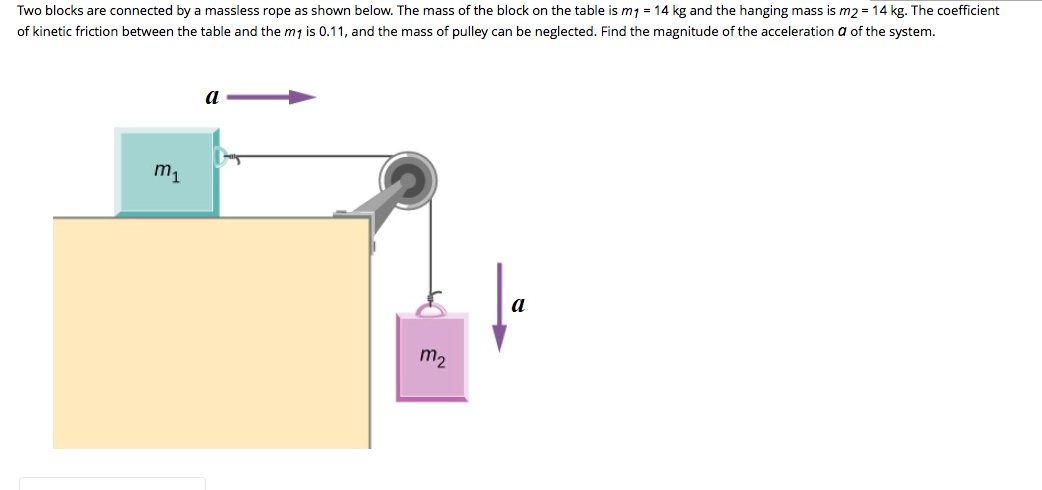 Solved Two blocks are connected by a massless rope as shown | Chegg.com