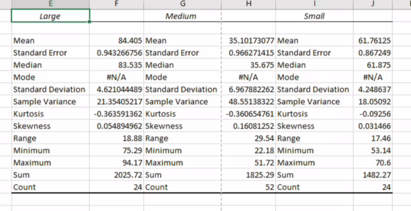 Solved what would be quartile 1 and 3 for the medium market? | Chegg.com