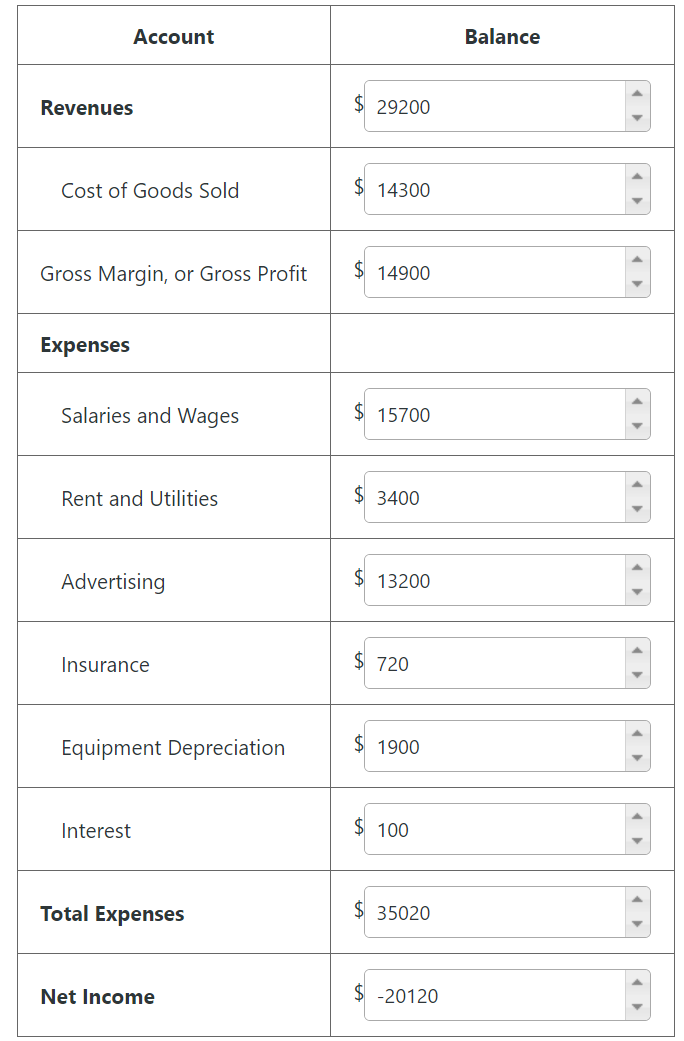 Solved For your convenience, the summary of transactions | Chegg.com