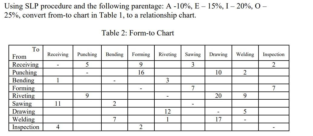 Solved Using SLP procedure and the following parentage: A | Chegg.com