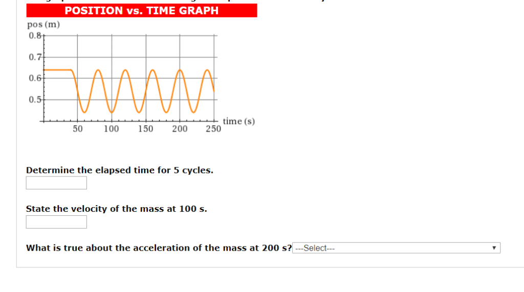 Solved POSITION vs. TIME GRAPH pos (m) 0.8 0.7 0. 0.5 time | Chegg.com