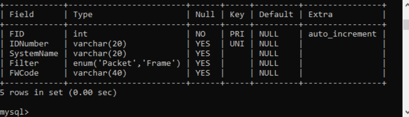 Solved SQL database procedure help! I'm not sure how to | Chegg.com