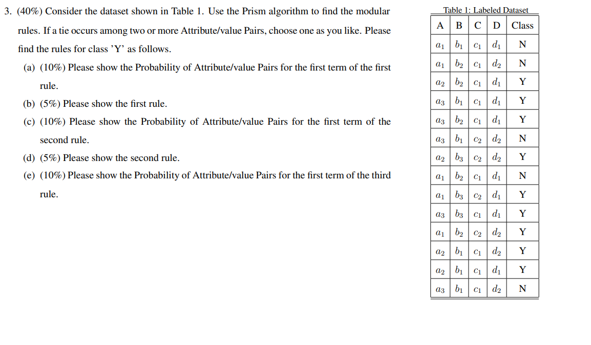 Solved 40 consider The Dataset Shown In Table 1 use