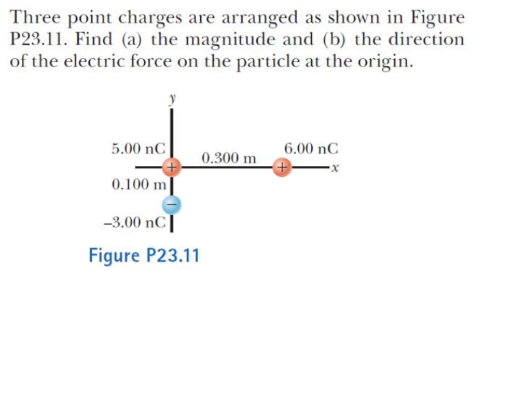 Solved Three point charges are arranged as shown in | Chegg.com