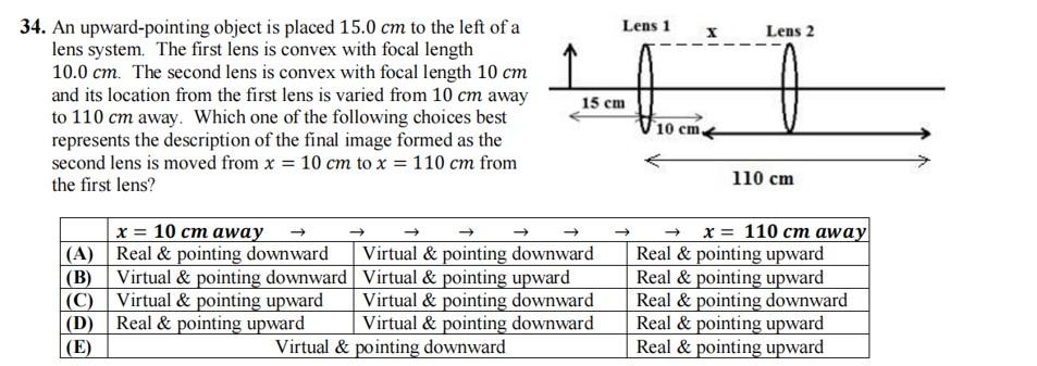 Solved 34. An upward-pointing object is placed 15.0 cm to | Chegg.com