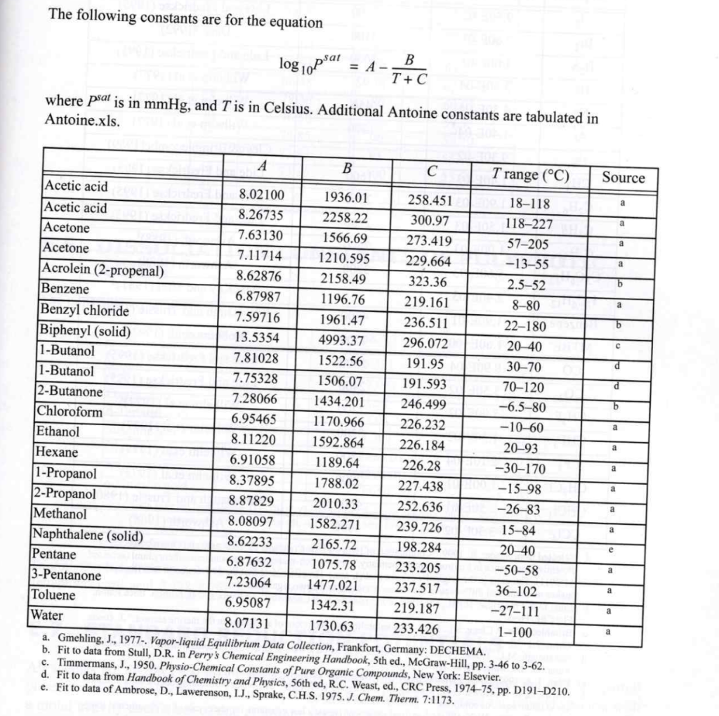 Solved QUESTION 4 For a mixture of 40 mol% 1-propanol, 10 | Chegg.com