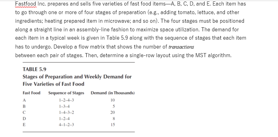 Fastfood Inc. prepares and sells five varieties of | Chegg.com
