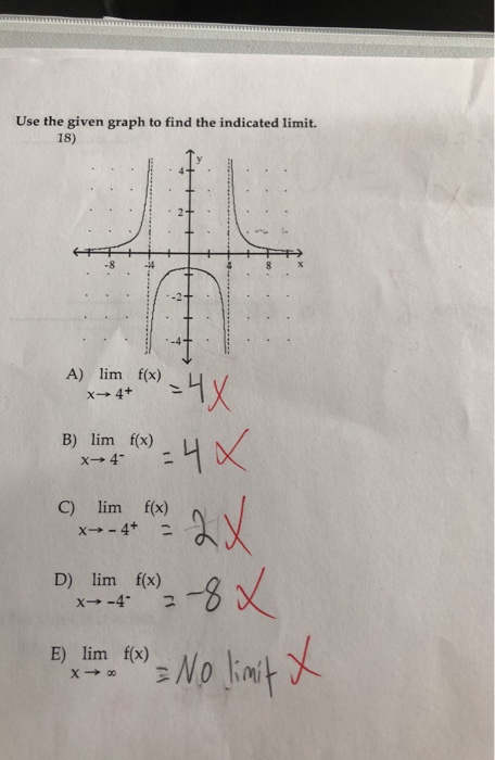Solved Use the given graph to find the indicated limit. 18) | Chegg.com
