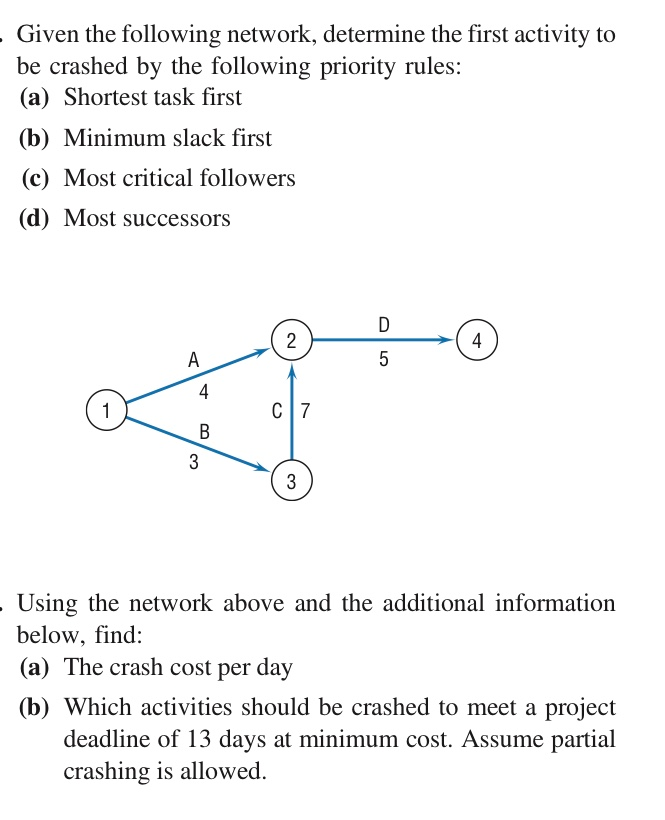 Solved Given the following network, determine the first | Chegg.com