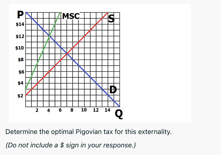 Solved Determine the optimal Pigovian tax for this | Chegg.com Solved Determine the optimal Pigovian tax for this | Chegg.com