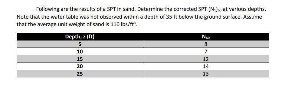 Solved Following are the results of a SPT in sand. Determine | Chegg.com