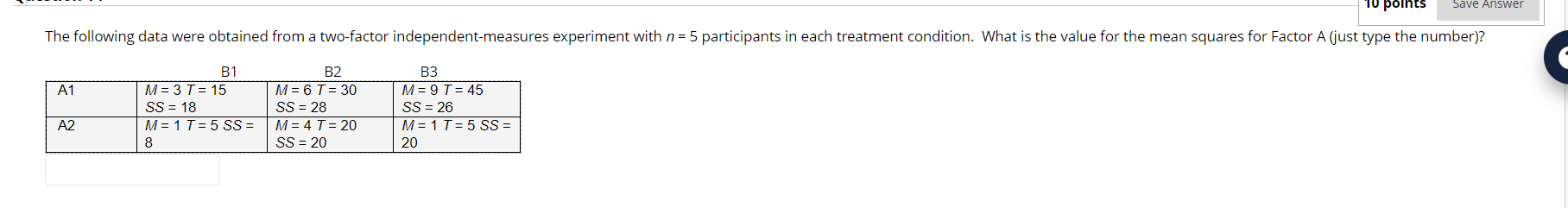 Solved The following data were obtained from a two-factor | Chegg.com