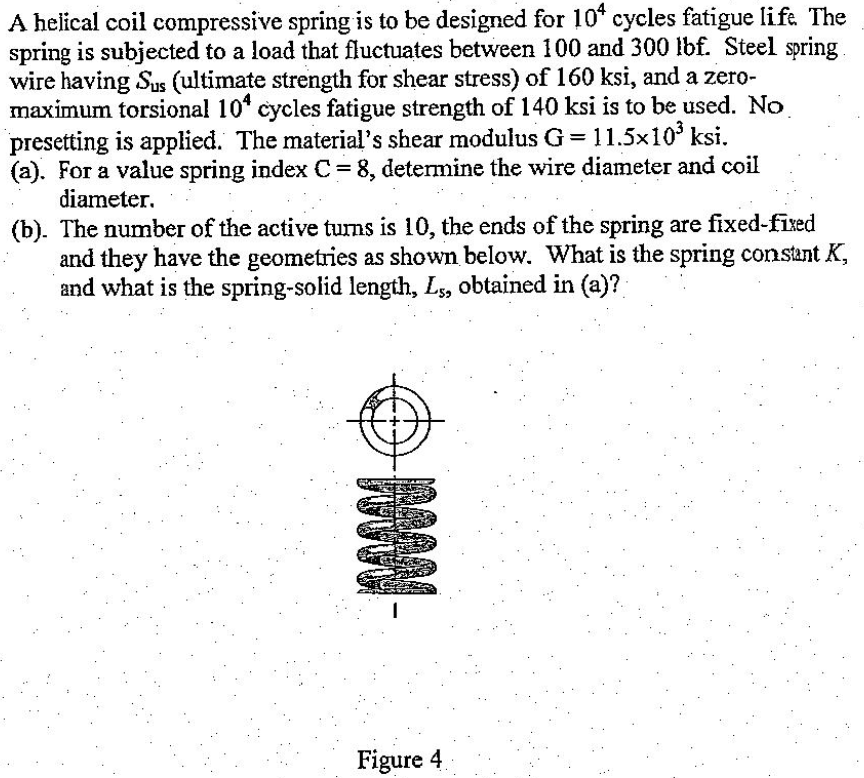Solved A helical coil compressive spring is to be designed | Chegg.com
