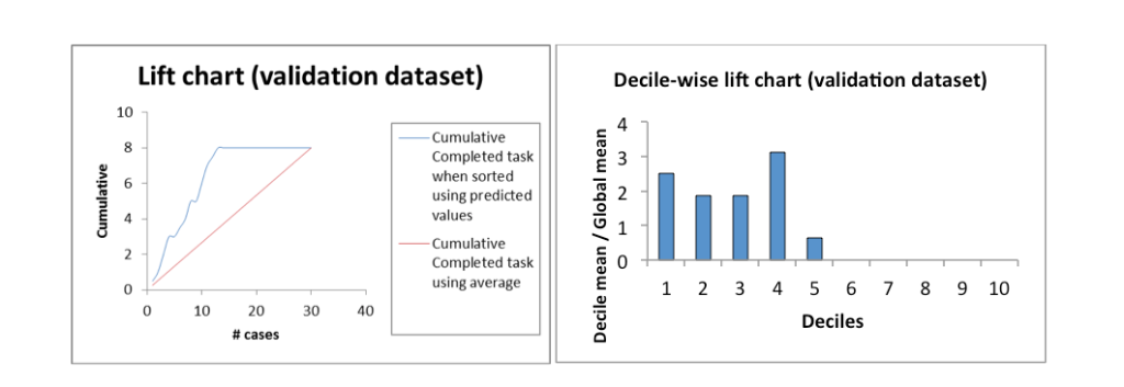 Solved On the basis of the lift charts provided, what is | Chegg.com