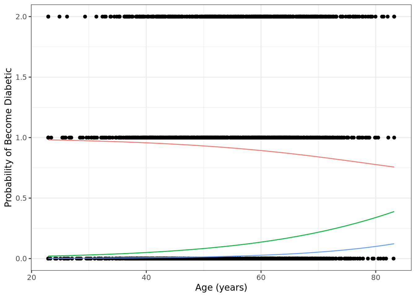 Solved Could you help to build graph for nominal regression | Chegg.com