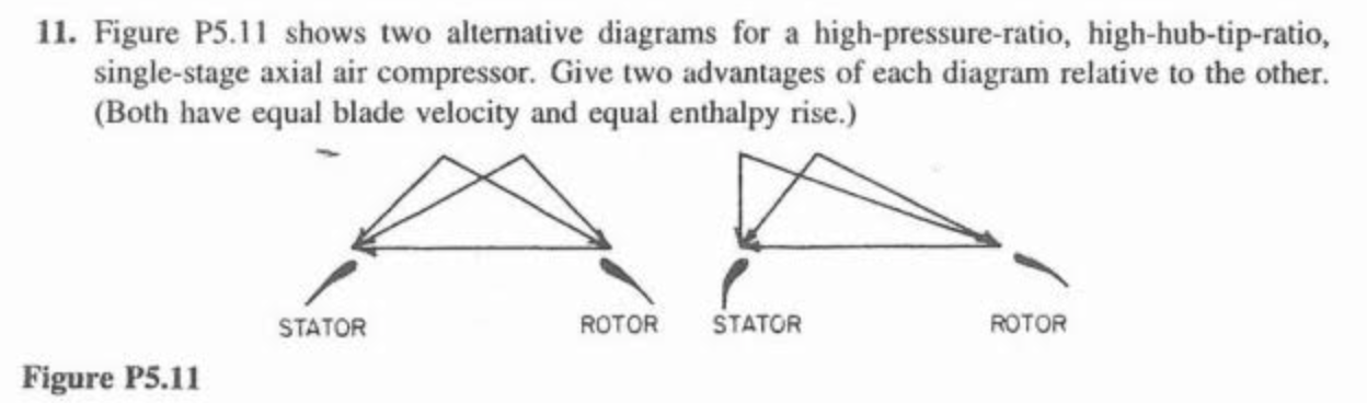 11. Figure P5.11 shows two alternative diagrams for a | Chegg.com