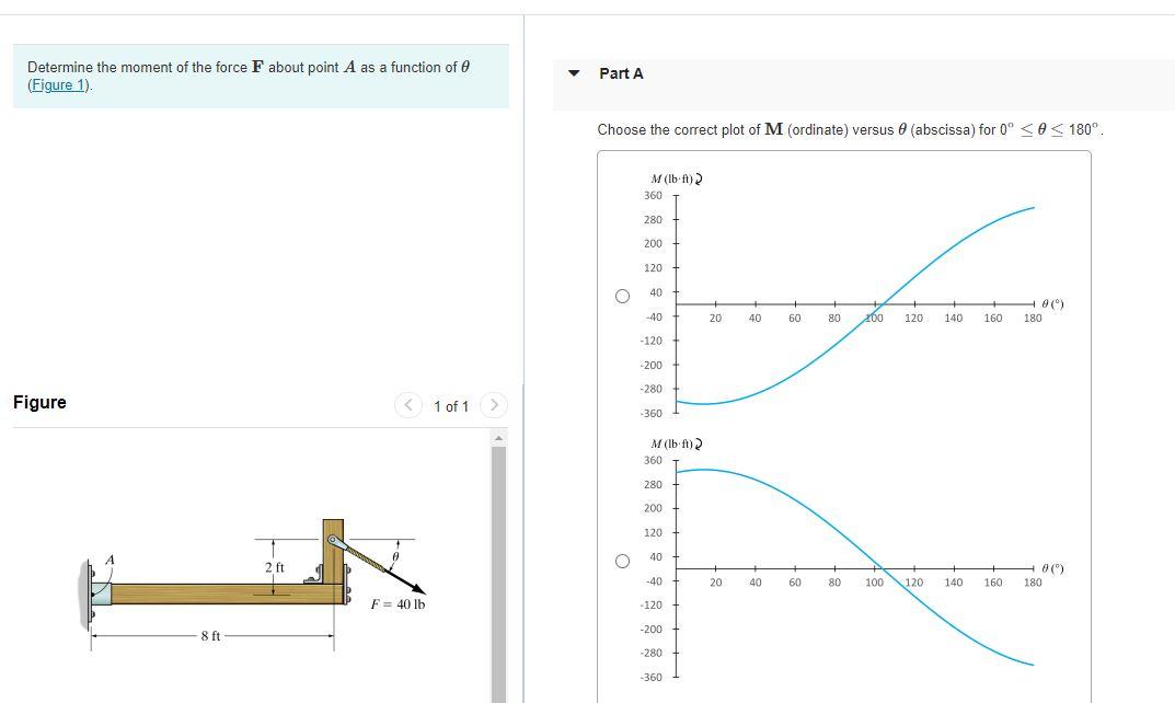 Solved Determine the moment of the force F about point A as | Chegg.com