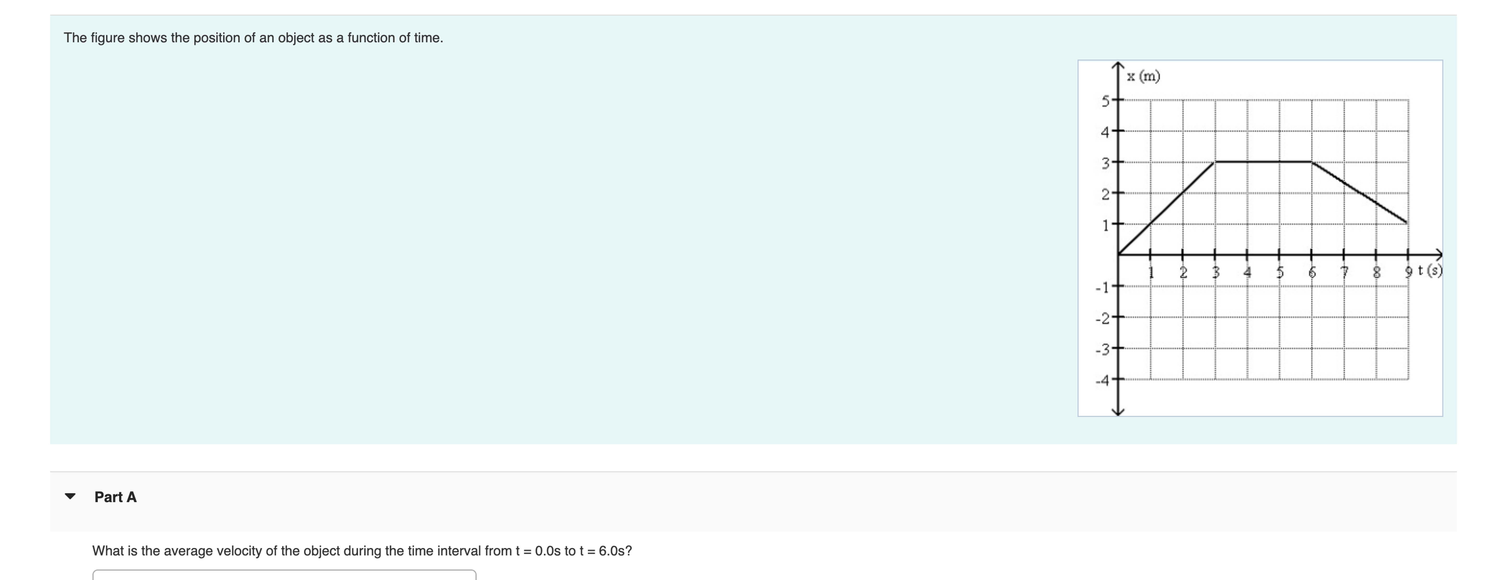 Solved The figure shows the position of an object as a | Chegg.com